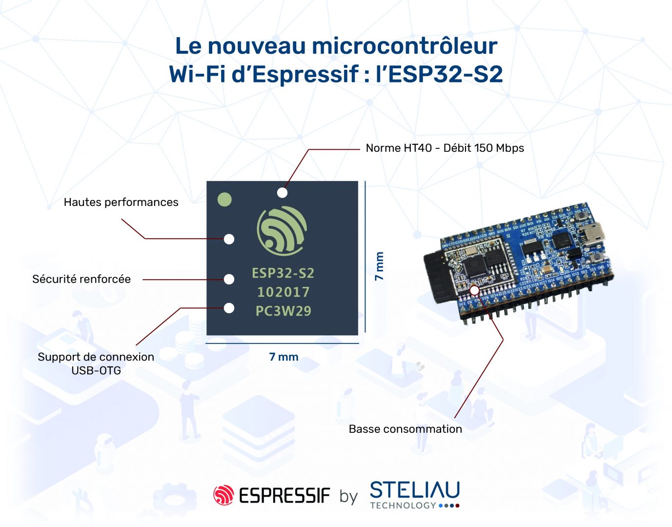 Le Nouveau Microcontrôleur Wi Fi Despressif Lesp32 S2 Electroniques
